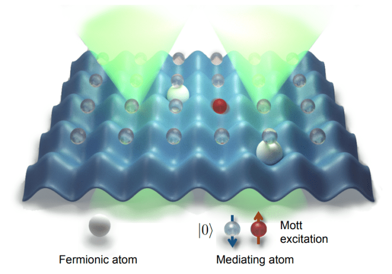 Quantum Simulation – QUINFOG