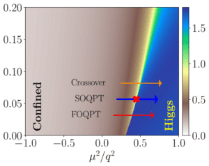 QUINFOG – Quantum Information and Foundations Group – CSIC