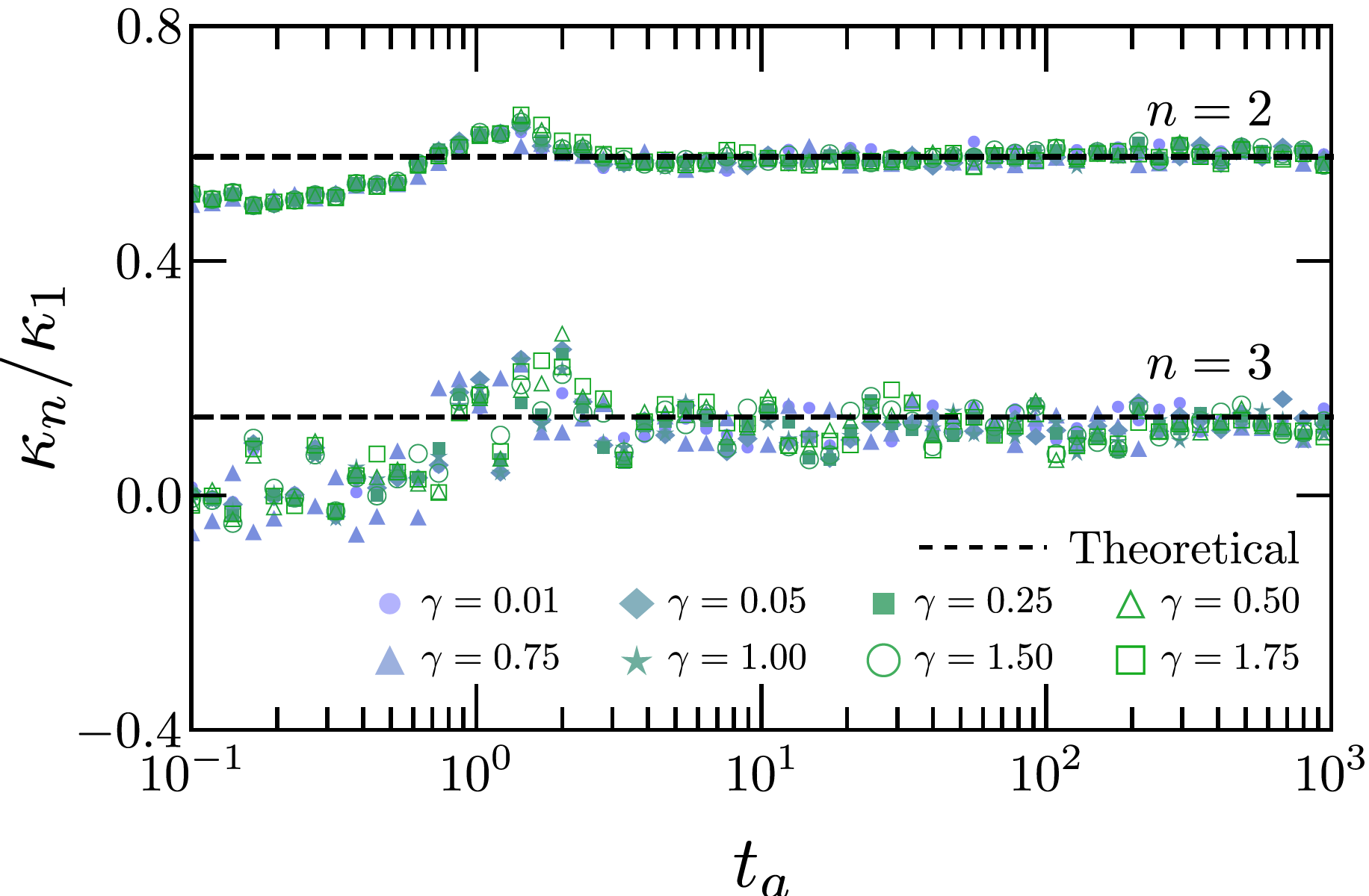 The spin-vector Langevin model – QUINFOG